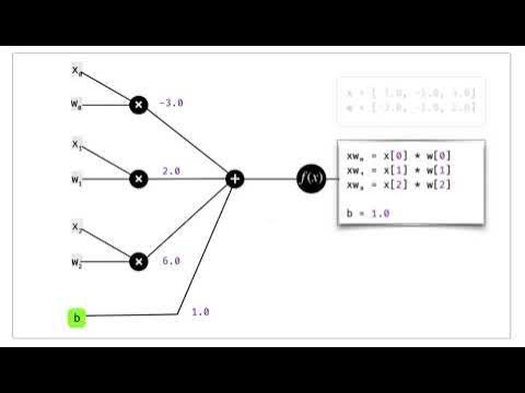 Neural Network Backpropagation: Forward Pass - YouTube