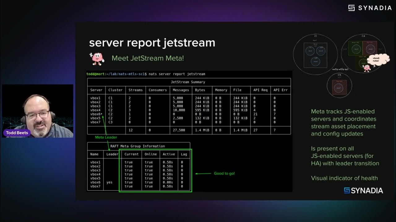 Effective debugging using the NATS CLI | RethinkConn '22 - YouTube