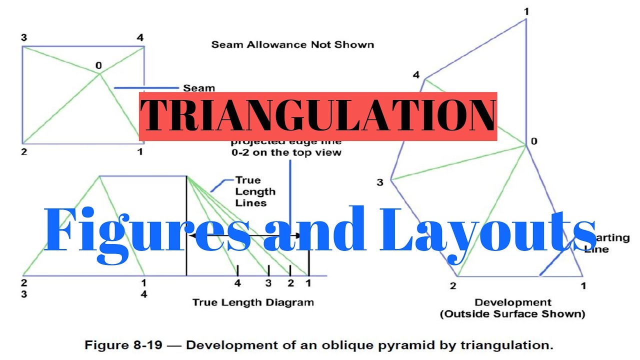 TRIANGULATION FIGURES AND LAYOUTS || TRIANGULATION SURVEY || TYPES OF ...