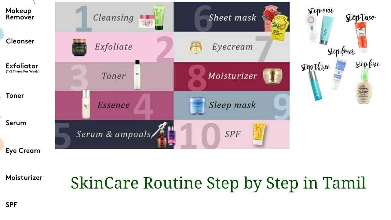 SkinCare Routine | Daily Skincare Steps | Basic SkinCare Steps # ...