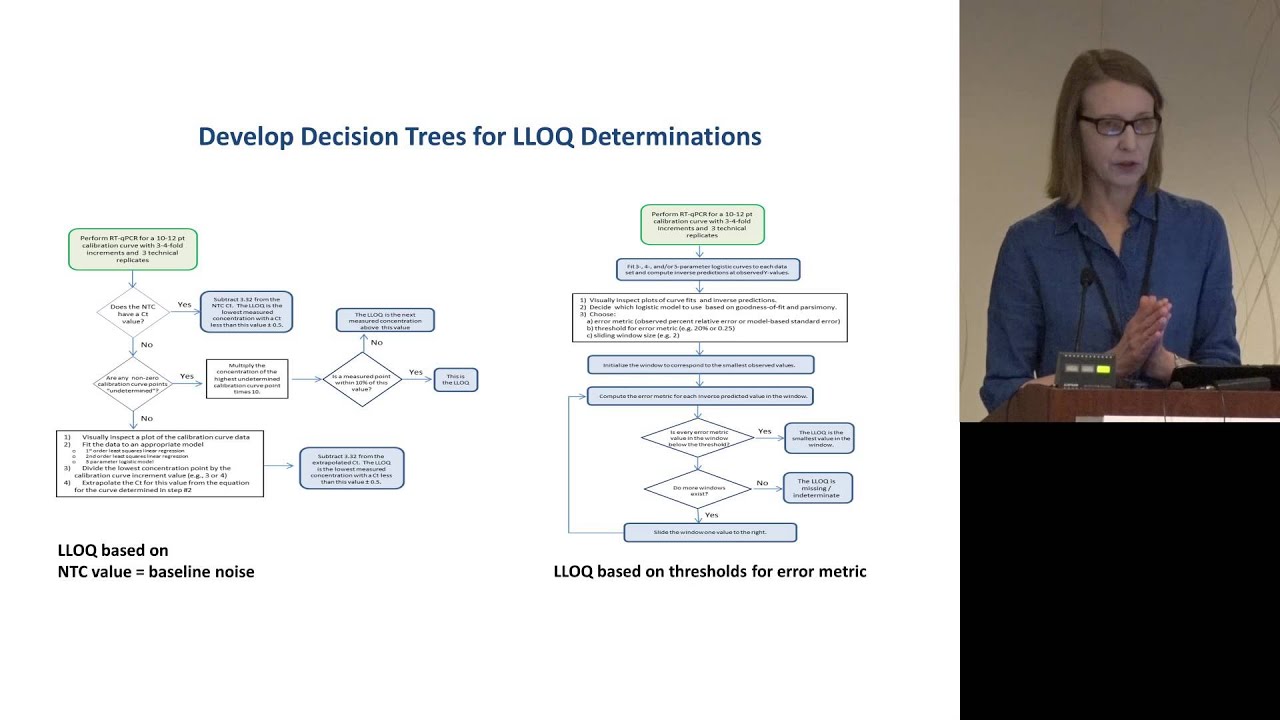 HESI Annual Meeting 2015: Small RNA biomarkers and an in vivo model (Dr ...