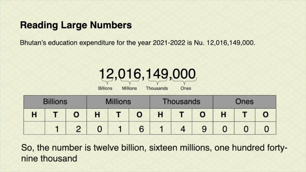 Class VI: Reading and Writing Large Numbers - YouTube
