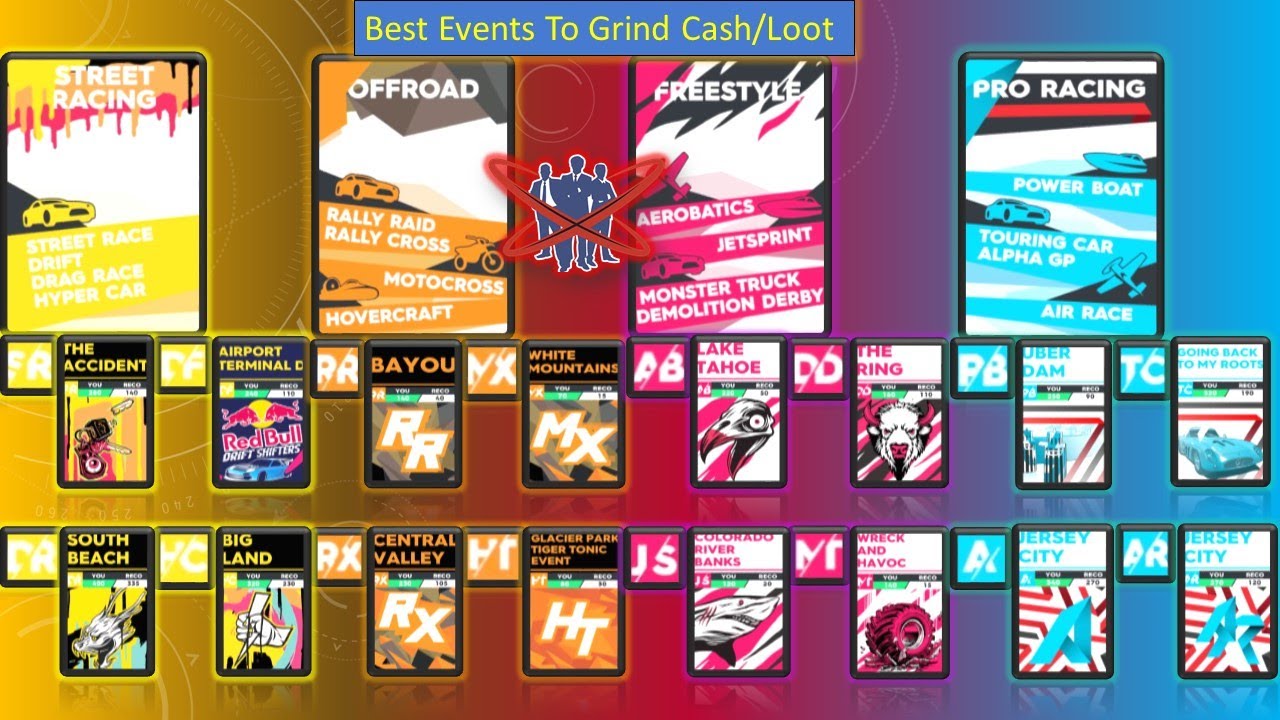 The Crew 2: Best Events to Grind Cash/Loot For Each Discipline - YouTube