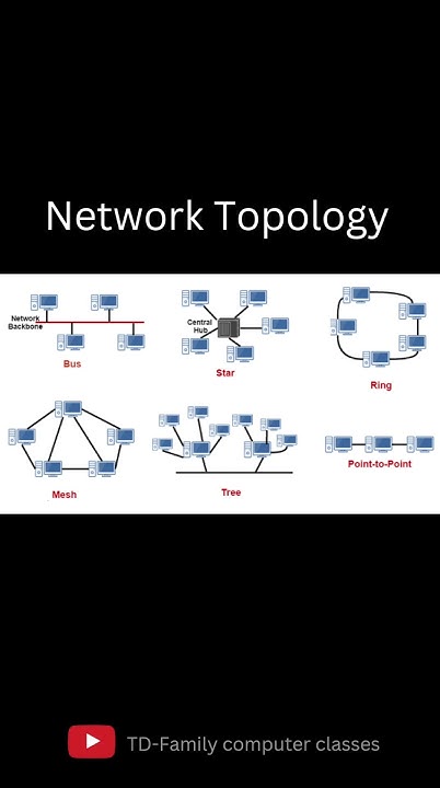 topology #computernetworking #education #computerscience - YouTube