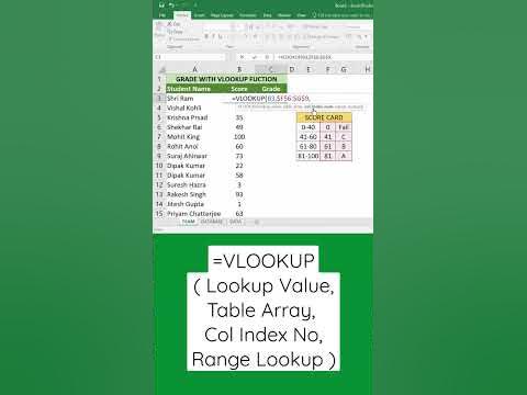 Grade with Vlookup in Excel #excel #msexcel #explorepage #explore - YouTube