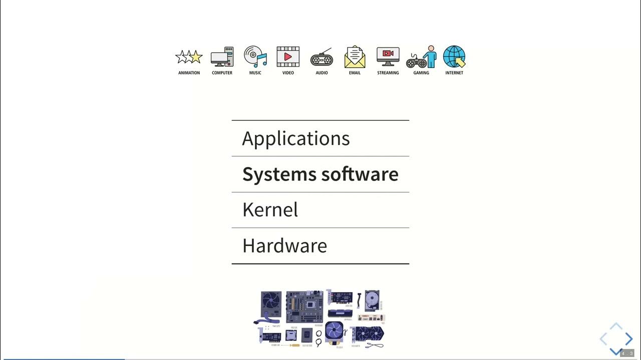 (1) Introduction (COP-3402 Fall 2024) - YouTube