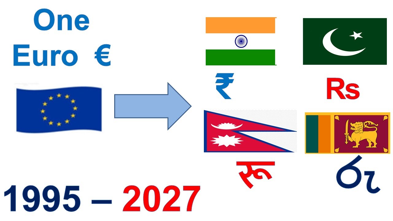 Euro Vs Indian Rupee euro To Pakistani Rupees Euro To Pkr Euro To