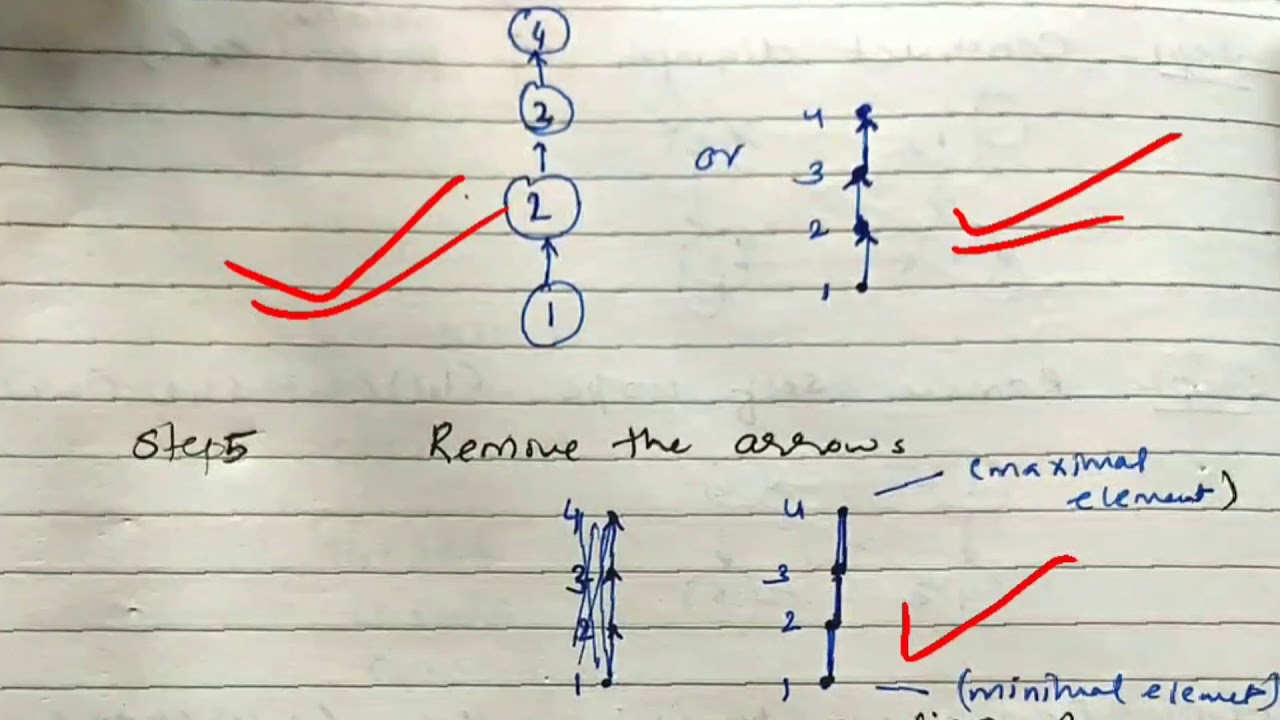Poset and Hasse diagram ( part 2) - lecture 81/ discrete mathematics ...