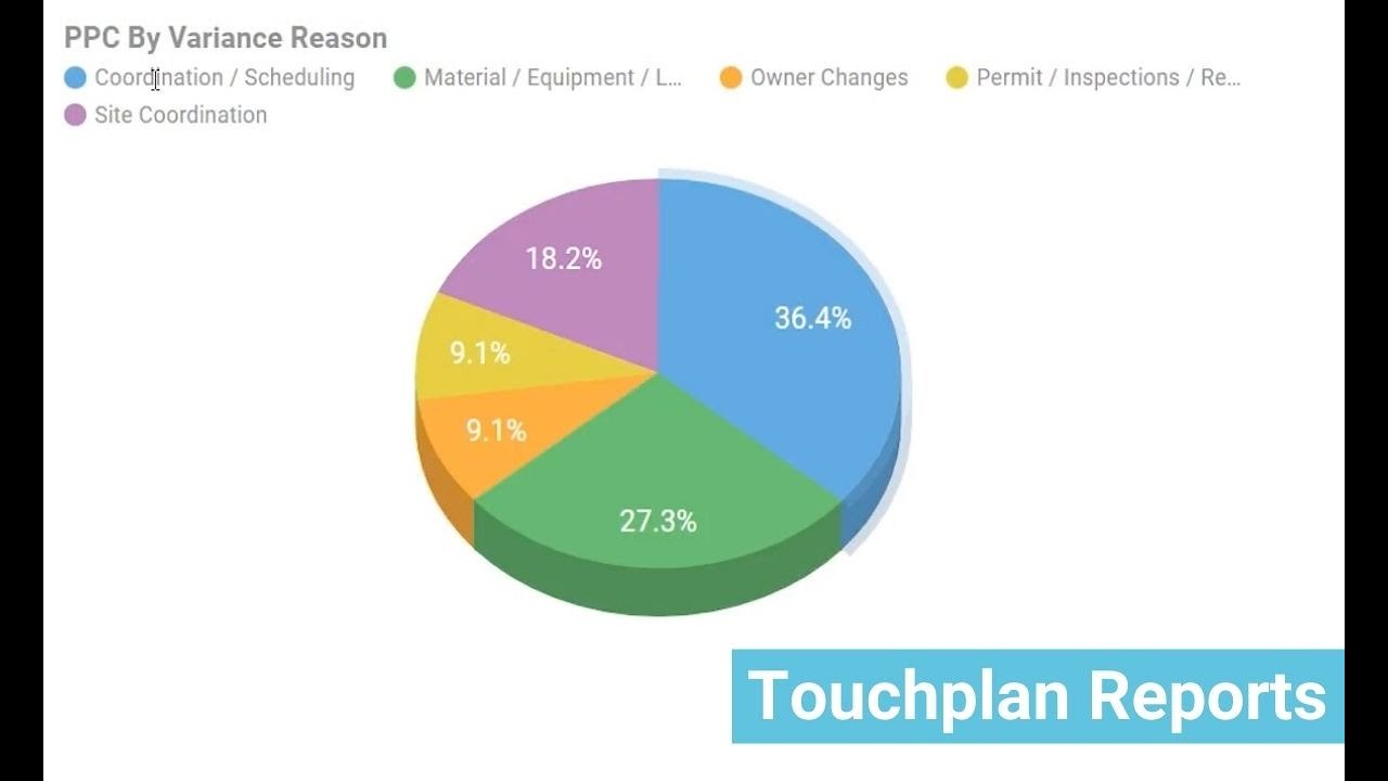 Touchplan Reports - YouTube