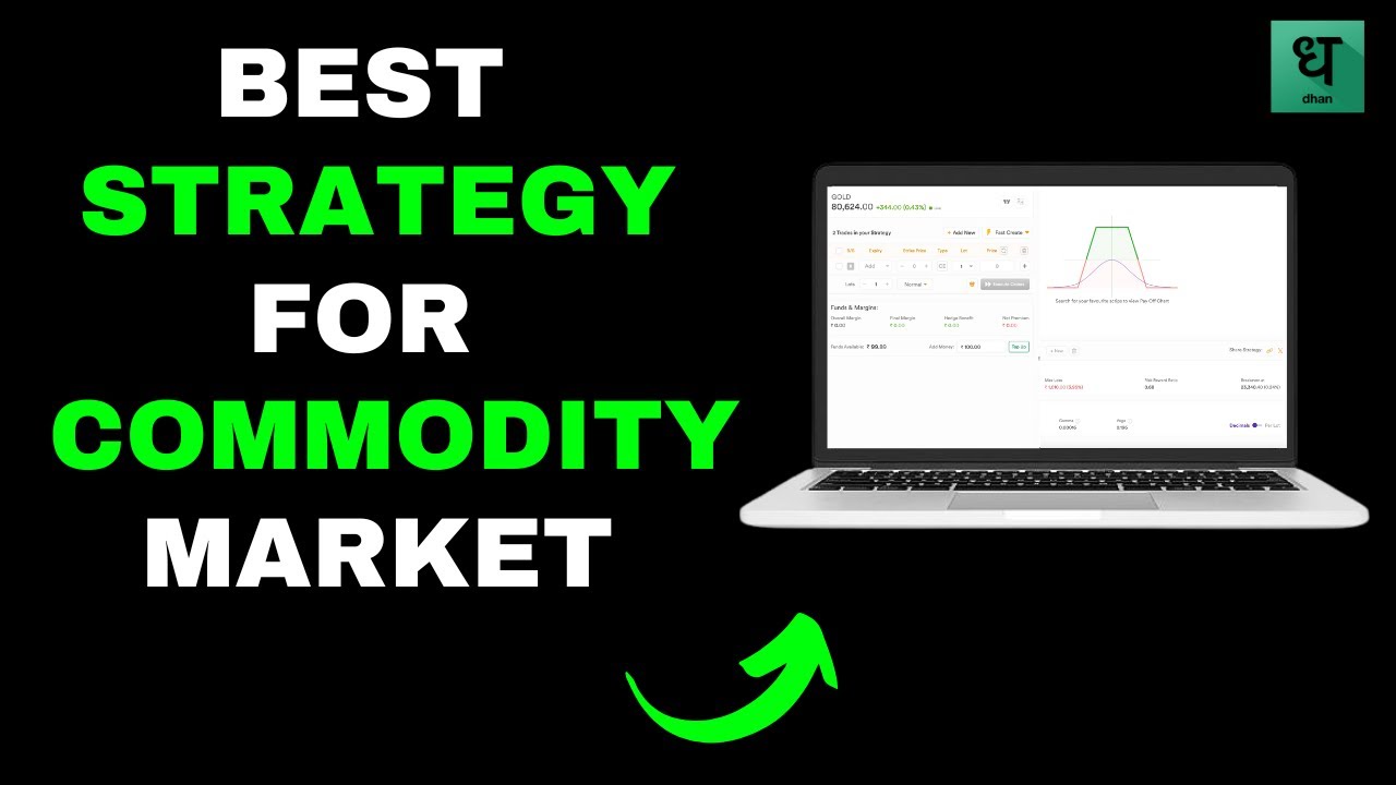 Best Commodity Trading Strategy for Consistent Profits! (Proven ...