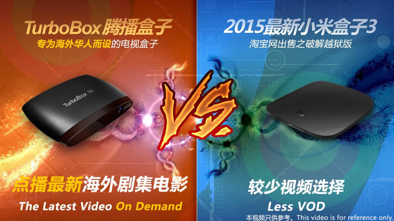 TurboBox 騰播盒子【 一次性付款永久免費電視頻道 】騰播盒子PK小米盒子 - YouTube