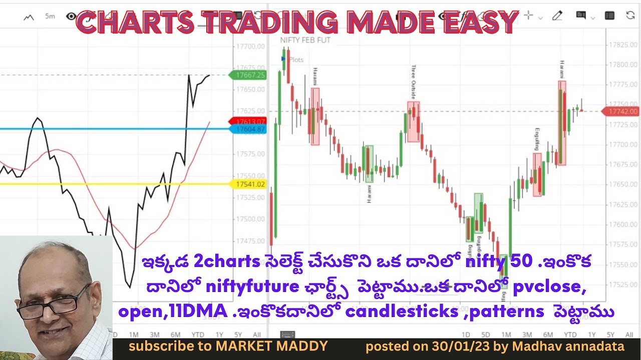NIFTY 50 & NIFTY FUTURE IN ONE VIEW WITH 2CHARTS. ONE CHART CANDLE ...