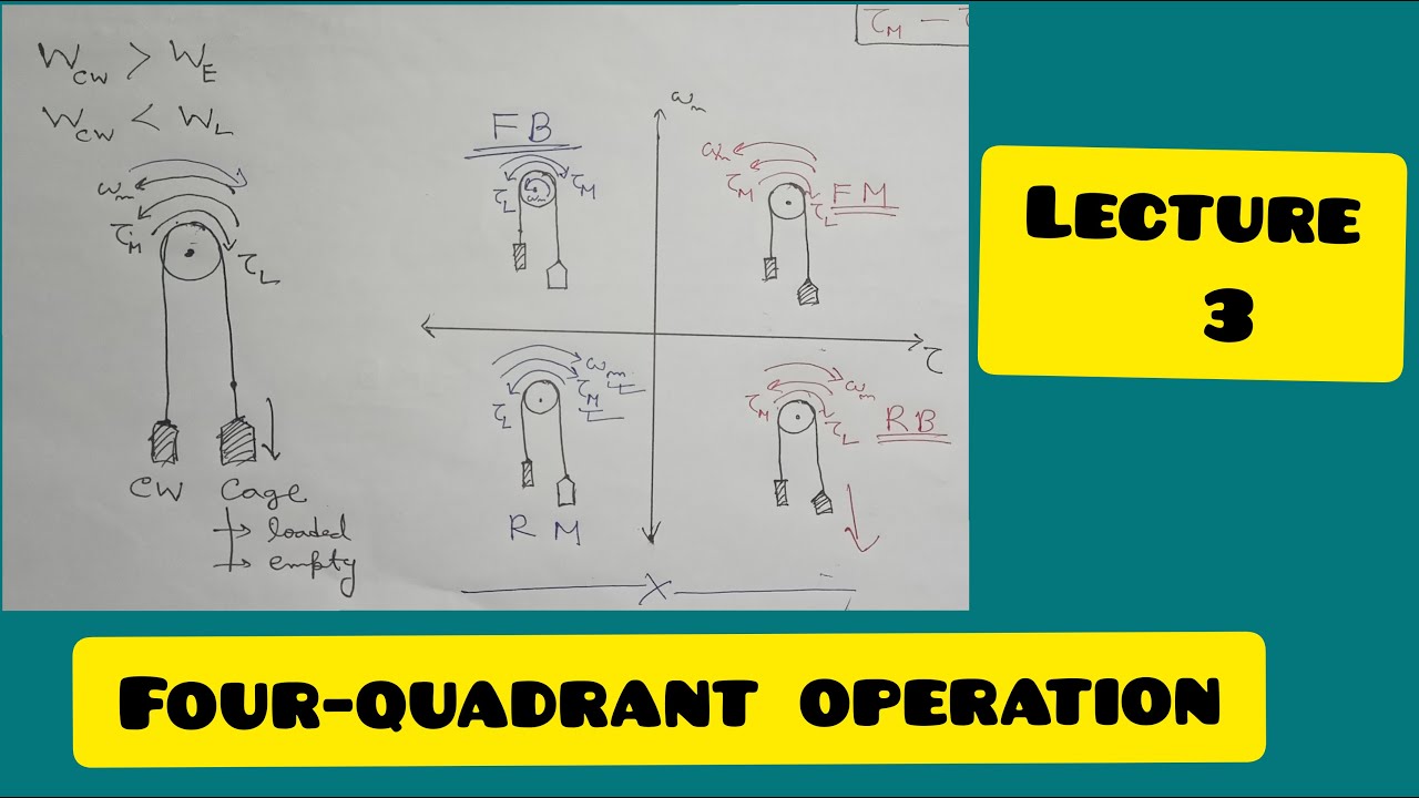 Four quadrant operation of electric drive - YouTube