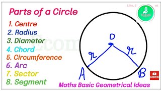 Parts of a circle / Radius / Diameter / Chord / Circumf... | Doovi