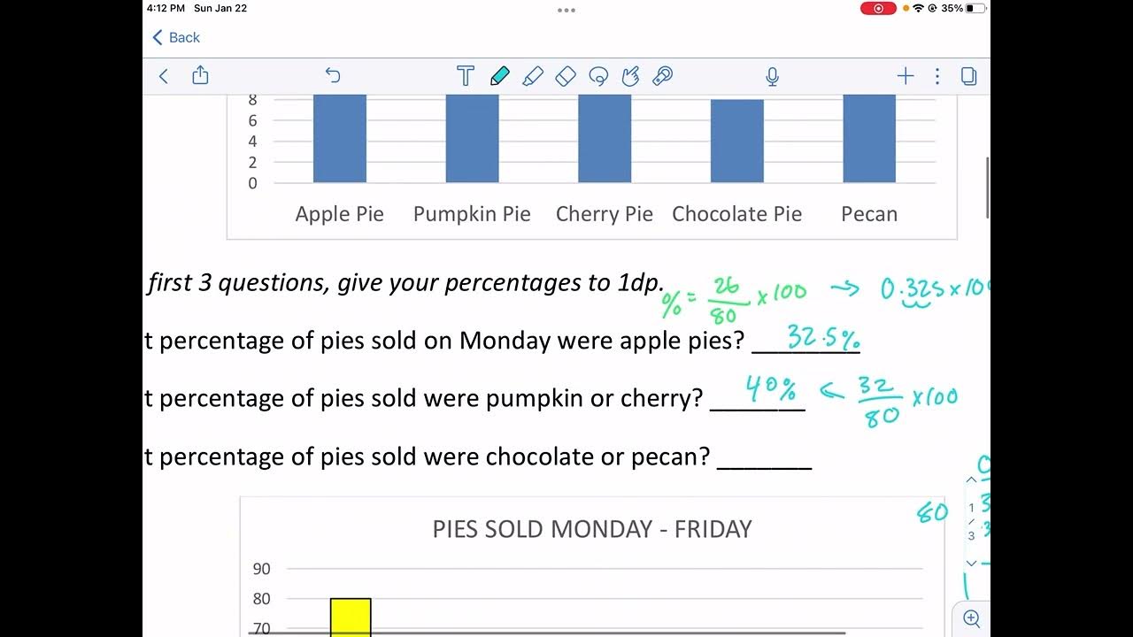 Math-Salamanders: Bar Graph Percentage Word Problems 6.2 - YouTube
