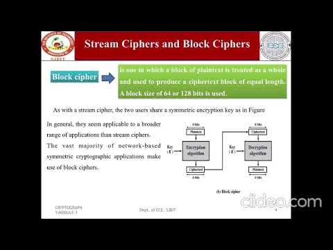 Cryptography #Module 2 4 - YouTube