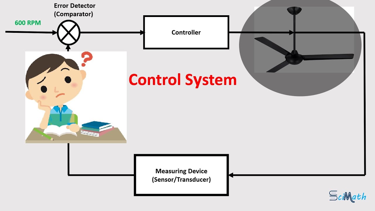 Control System - Closed Loop Control - YouTube