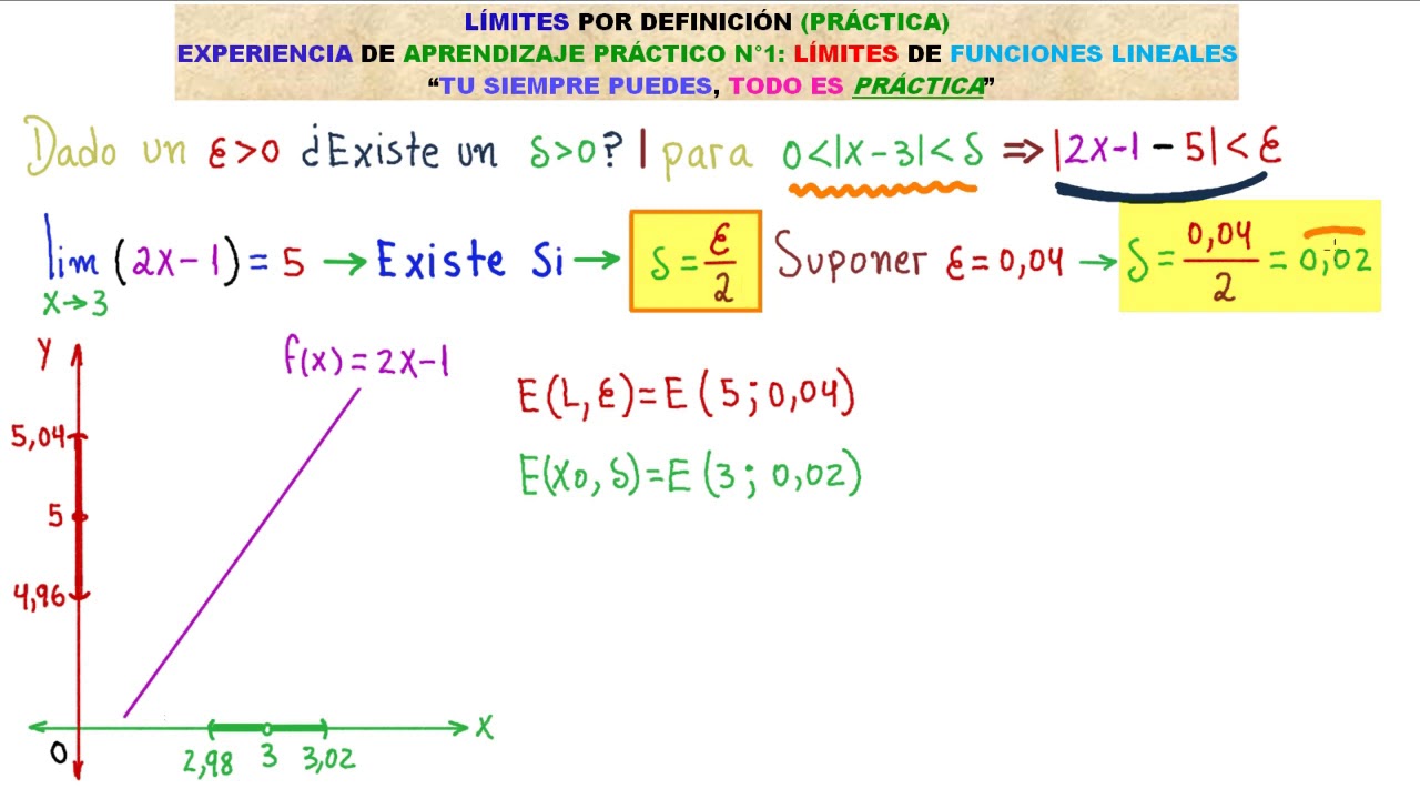  C LCULO L MITES M TODO SENCILLO Para DEMOSTRAR L MITES POR