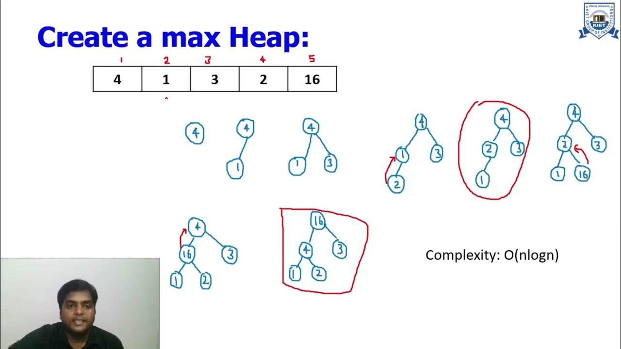 L - 29 | Unit - 3 | Heap Sort | Data Structures - YouTube