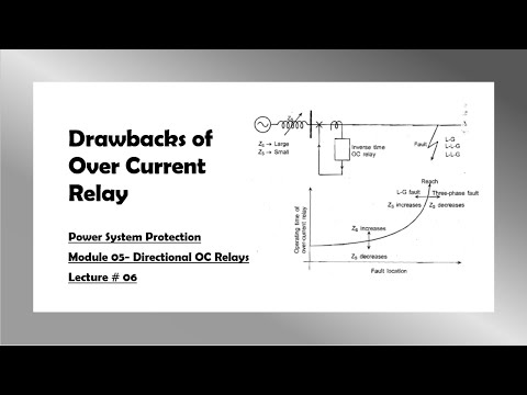 Power System Protection|| 5.6 || Drawbacks of Overcurrent Relay - YouTube
