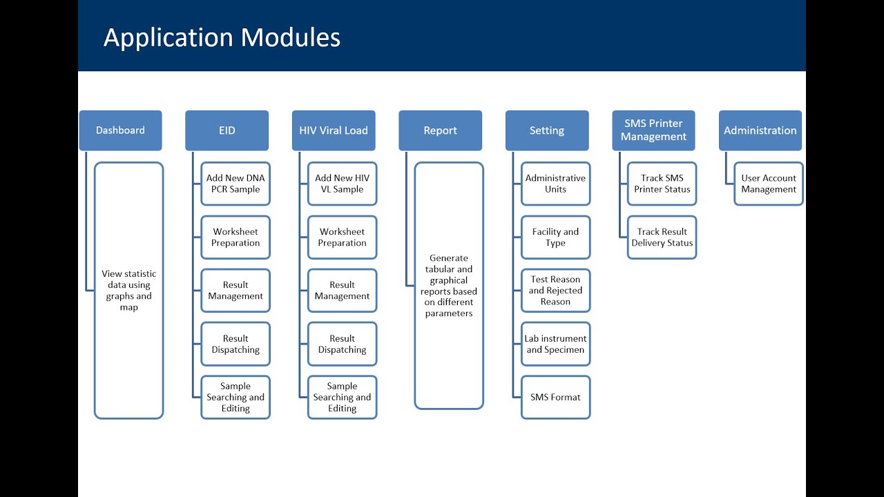 03 - Modules - YouTube