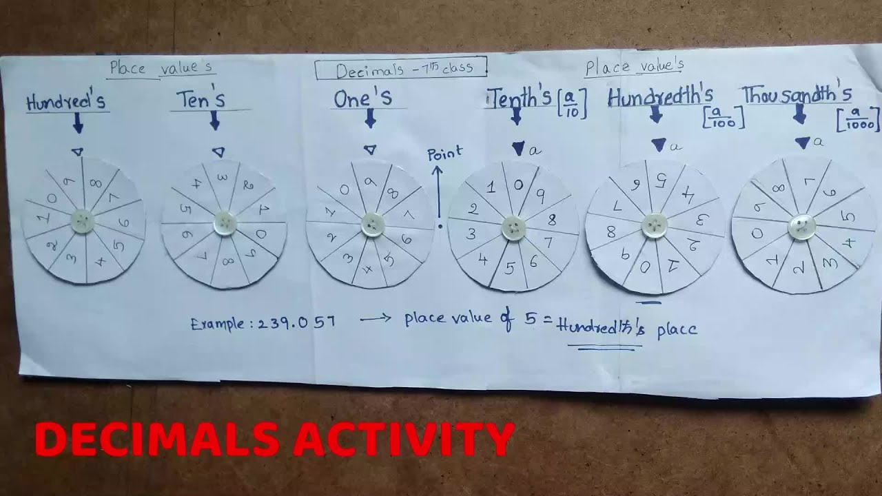DECIMALS ACTIVITY /7 TH CLASS / NCERT/STATE/CBSE SYLLAUBUS - YouTube