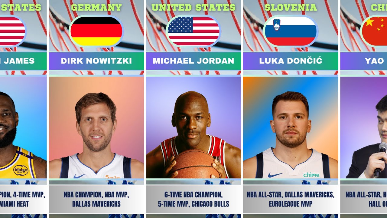 International Basketball Players From Different Countries - YouTube