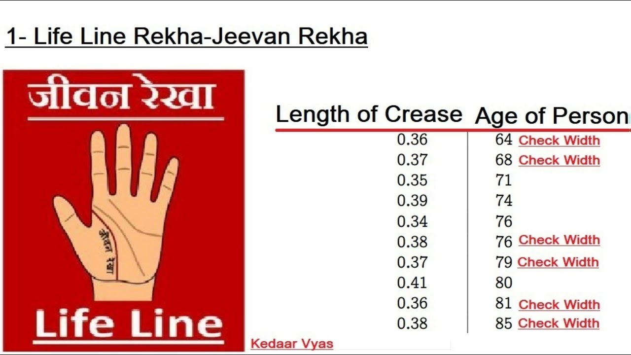 हस्ता रेखा शास्त्र - भाग 3 -Jeevan Rekha (Life Line) on Palmistry- Part ...