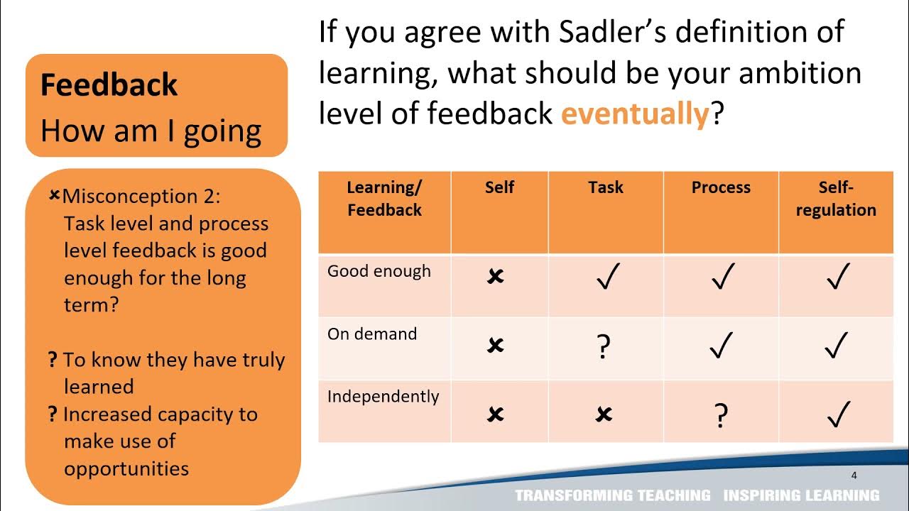 Feedback Fundamentals Part 4 Levels of Feedback - YouTube