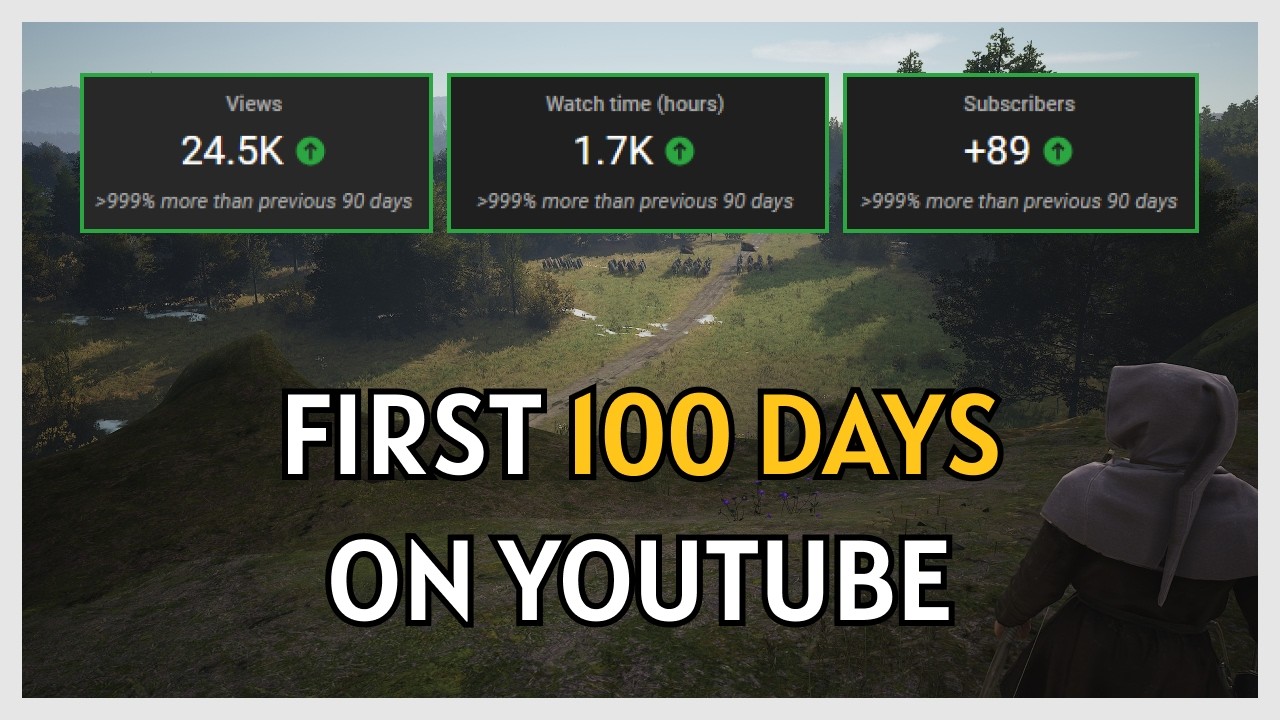 What I've learned in my first 100 days on Youtube - YouTube