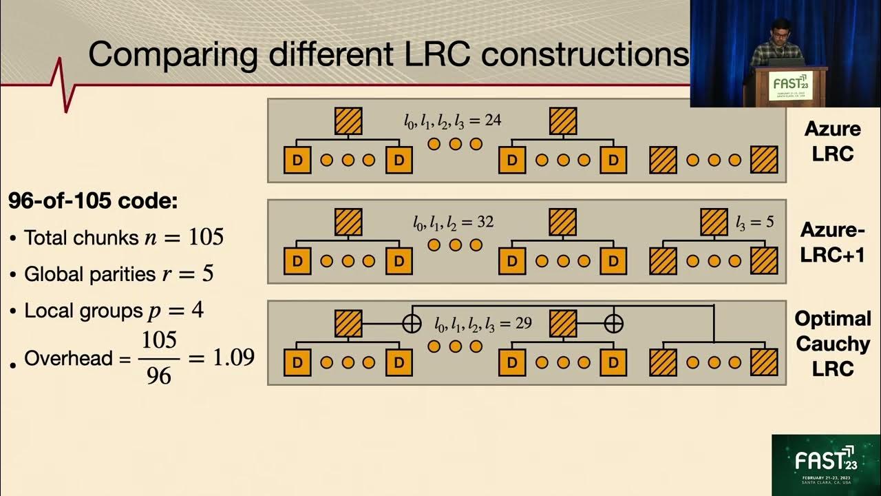 Fast 23 Practical Design Considerations For Wide Locally Recoverable Codes Lrcs Youtube