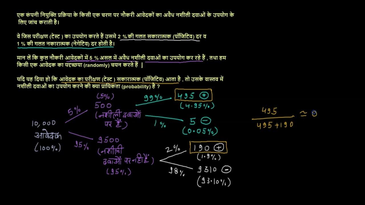 सप्रतिबन्ध प्रायिकता वृक्षारेख उदाहरण (Conditional probability tree ...