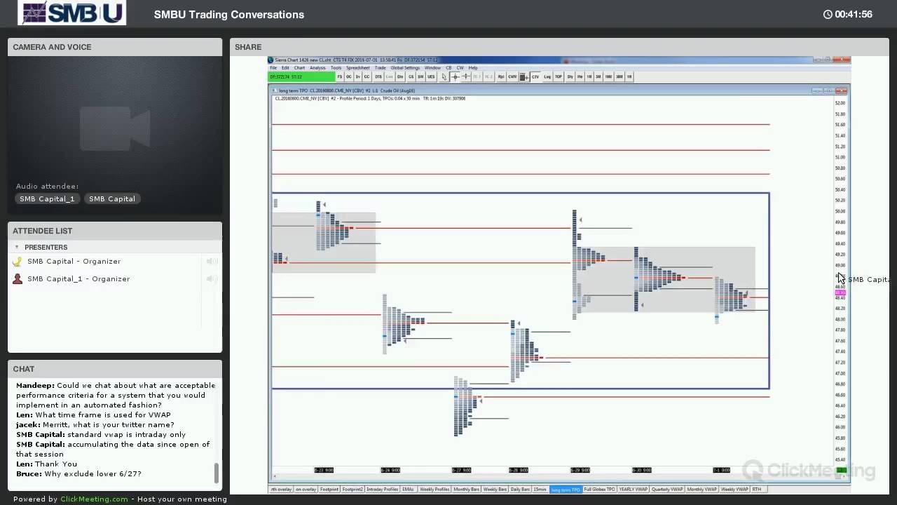 Live Crude Oil Analysis - YouTube