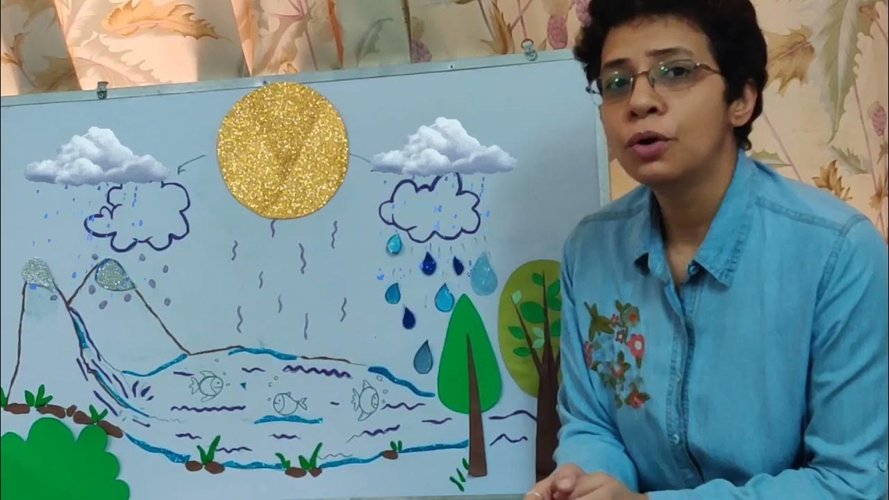 Water cycle poem for kids - YouTube