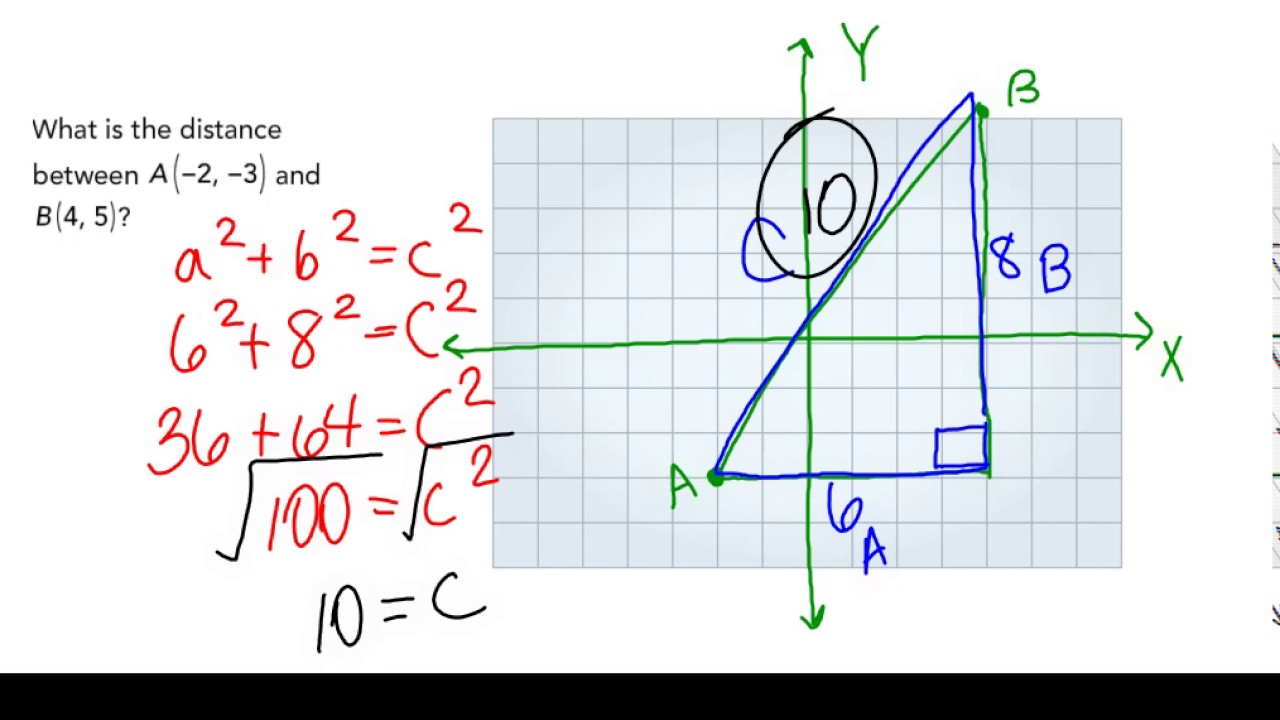 Distance In The Coordinate Plane YouTube distance-in-the-coordinate-plane-youtube