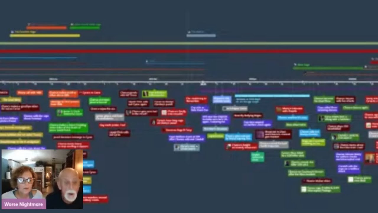 The Real Wilkins Family Discovers The Cyraxx Timeline - YouTube