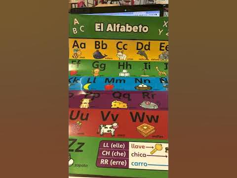 Kahoot!: Spanish alphabet - YouTube