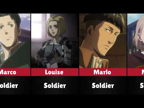 Top Strongest Attack on Titan Characters