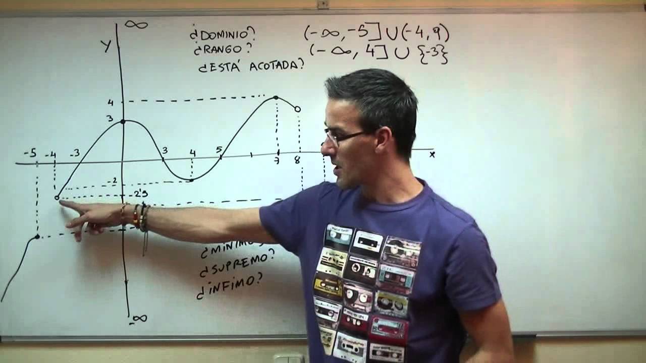 Dominio, rango, acotacion y extremos SECUNDARIA (4ºESO) matematicas ...
