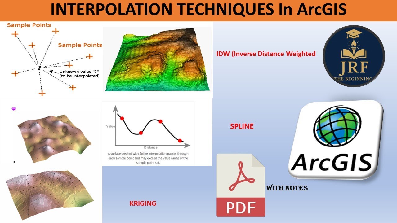 ArcGIS Interpolation Tutorial | Step-by-Step Guide for Spatial Analysis | #arcgis #qgis - YouTube