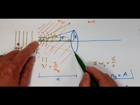 Mikroskop Teil 4 Auflösungsvermögen Numerische Apertur - YouTube