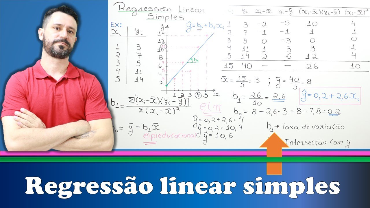 Regressão Linear Simples - Reta de regressão e gráfico de dispersão - YouTube