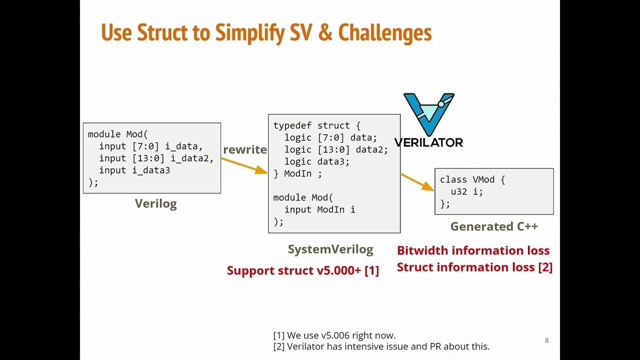 RSA256：用 verilator 驗證與測試的硬體模組 - YouTube