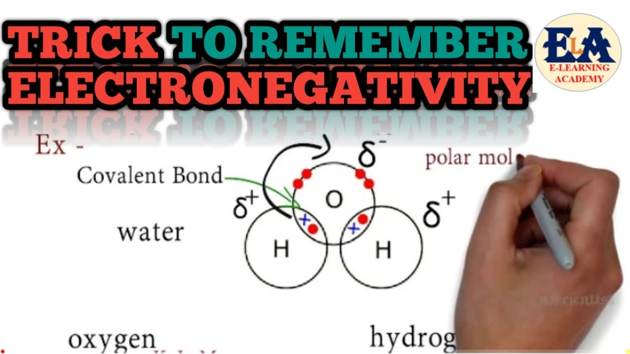 TRICK TO REMEMBER ELECTRONEGATIVITY - YouTube