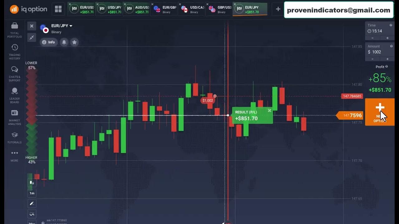 Free Binary Option Strategy | 60 Sec Indicator | Protected Verified Binary Indicator For Free ...
