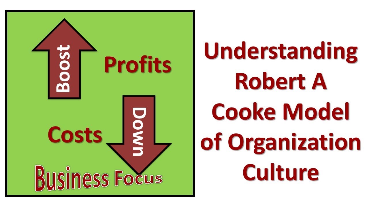 Understanding Robert A Cooke Model of Organization Culture - YouTube