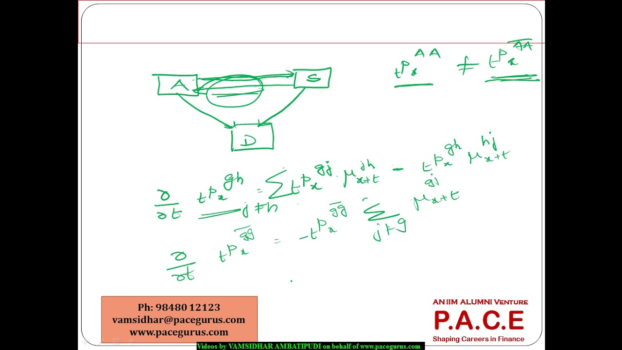 Competing Risks - YouTube