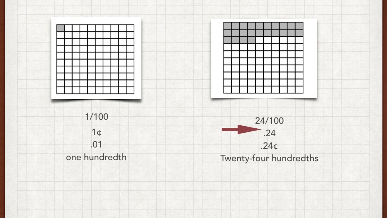 Decimals, Fractions and Money - YouTube