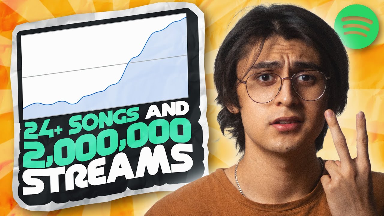 I released a song EVERY MONTH for 2 years (Results) - YouTube