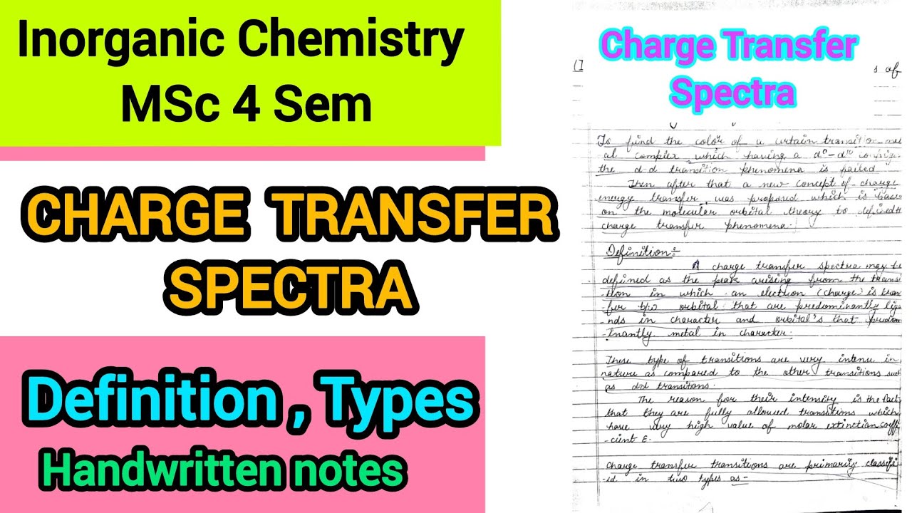 Charge Transfer Spectra - Definition, Types of Charge Transfer Spectra ...